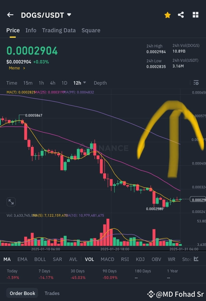 #Dogs Run Alart . Hold Oll Treder Soo fast Run Dogs Coins | MD Fohad Sr ...