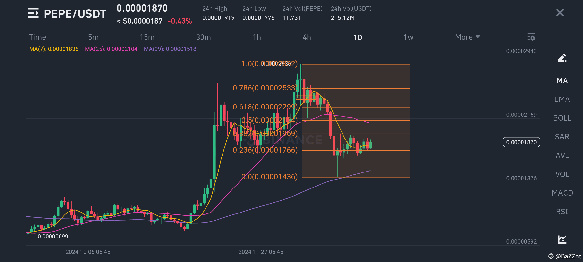 🚨🚨Analyzing the $PEPE chart, here's what we see in Long a | BaZZnt on ...