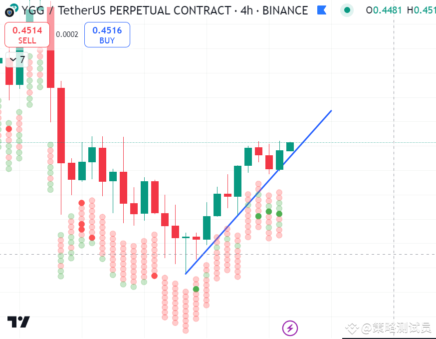 The mixed indicator of 4H price has gone from all red to 3 g | 量化小新 on ...