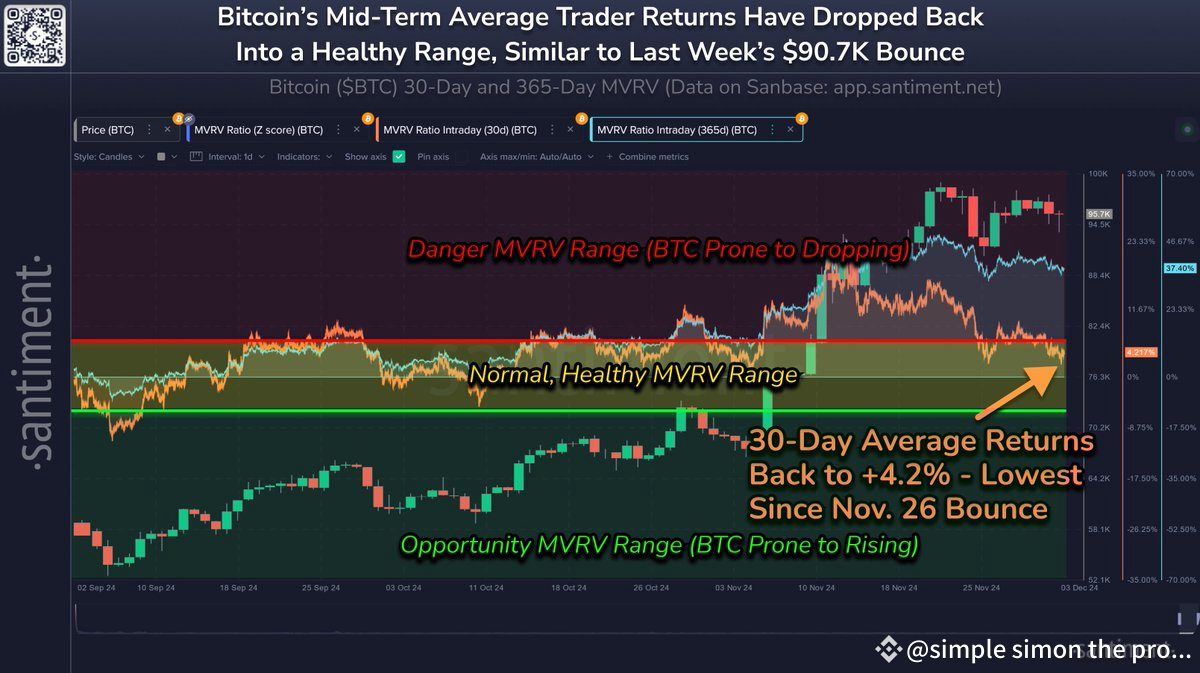 🚨💸 Why Is Bitcoin (BTC) Price Trading Sideways? Key On-Cha | simple ...