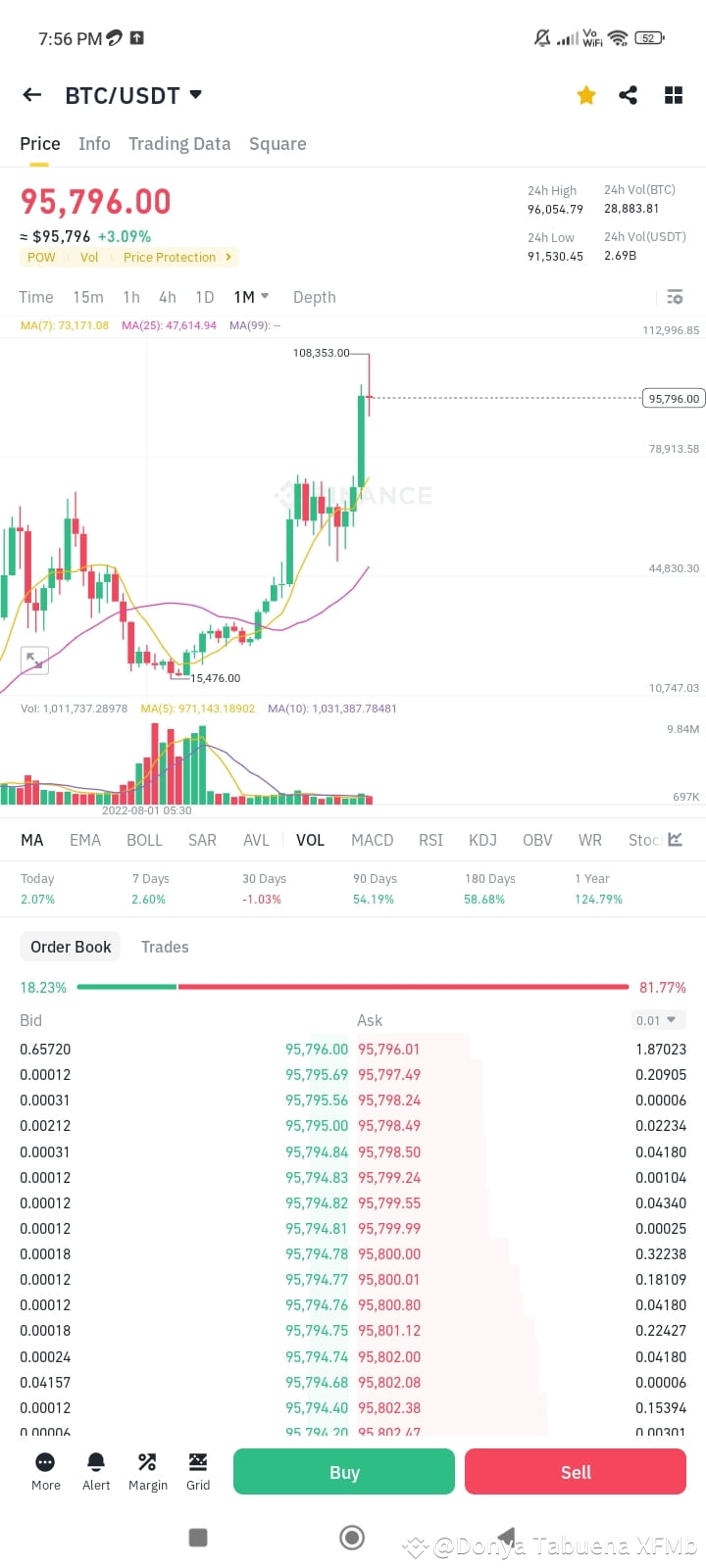 next month target BTC ? any Expert Guide Me $BTC | I Am Not Expert But ...