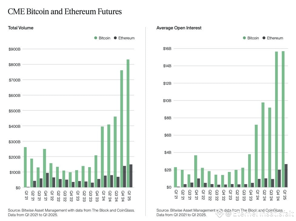 The macro thesis is making a grand comeback. For months, it | Eternel ...
