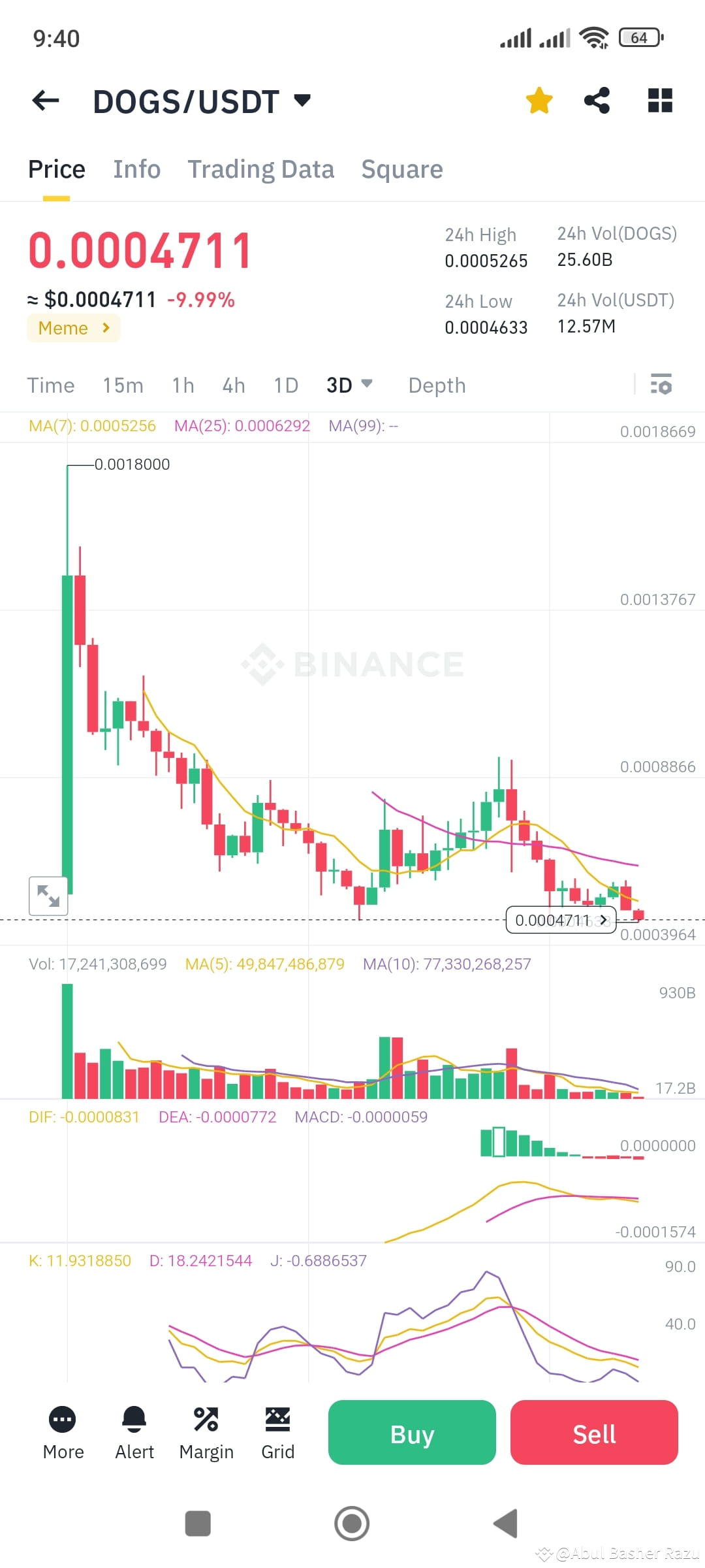 $DOGS Dear All Please advise me Dogs buy more for Average | Abul Basher ...