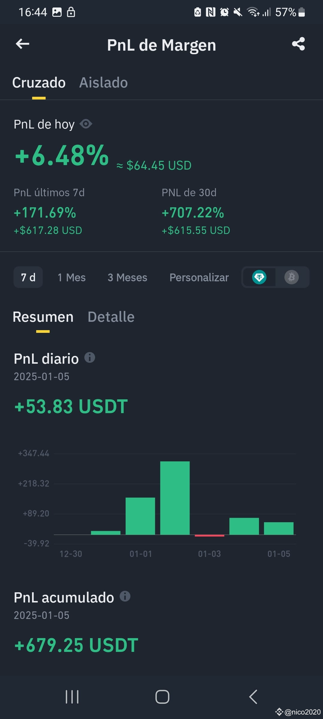 THE CRYPTO GOD SAYS: Less than 100 days for bitcoin to drop | EL DIOS ...