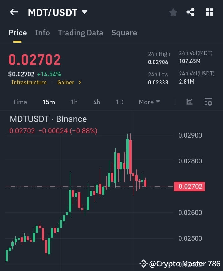 $POWR /USDT – Rejection Confirmed! Bears Taking Over! 🚨 Cur | Crypto Master 786 on Binance Square