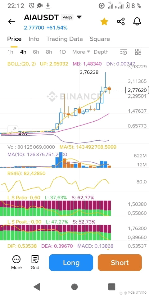 🌟 AIA (AIA/USDT) – Decentralized Finance Protocol - FINAL | Gravity Trading on Binance Square