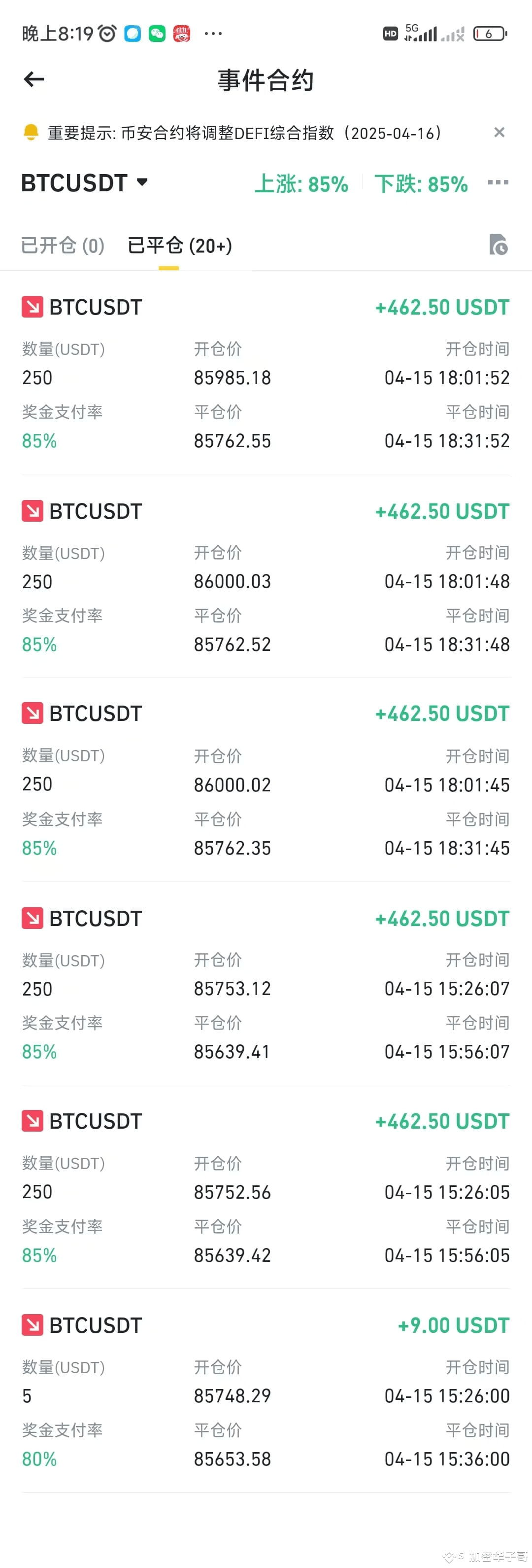 #事件合约 only opened 6 orders today, all 6 orders won. Still | 加密华子哥 on ...