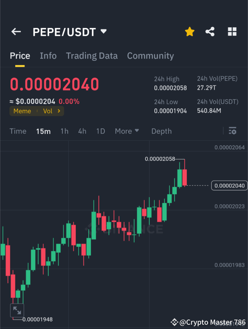 $PEPE 🚀 PEPE/USDT Technical Analysis: Is PEPE Ready to Le | Crypto Master 786 on Binance Square
