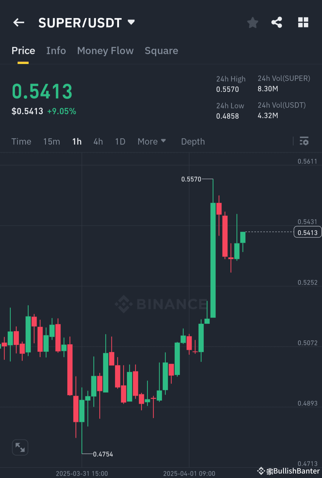 $SUPER /USDT Long Trade Signal – Bulls Taking Control Entry | BullishBanter on Binance Square