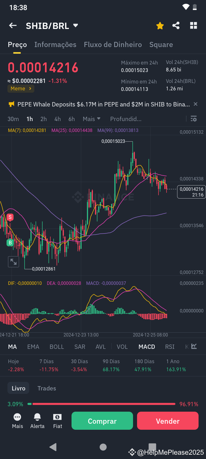 In my eyes, the chart of $SHIB has been particularly pleasi | 1 SHIB_1 USD in 2025 on Binance Square
