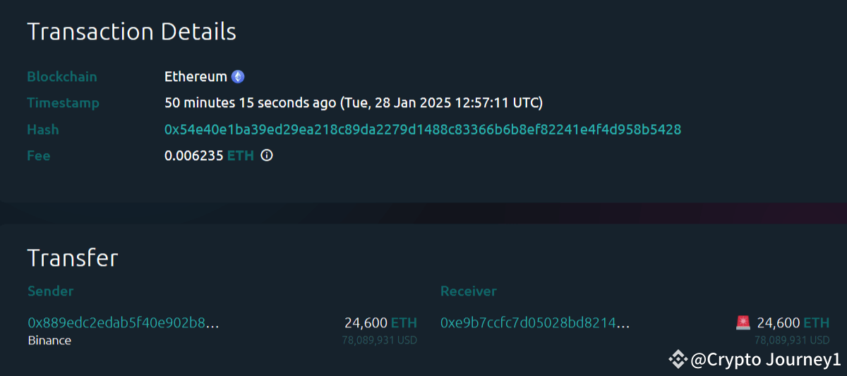 🚨 MAJOR ETH TRANSFER ALERT! 🚨 24,600 $ETH (78,115,889 USD | Crypto ...