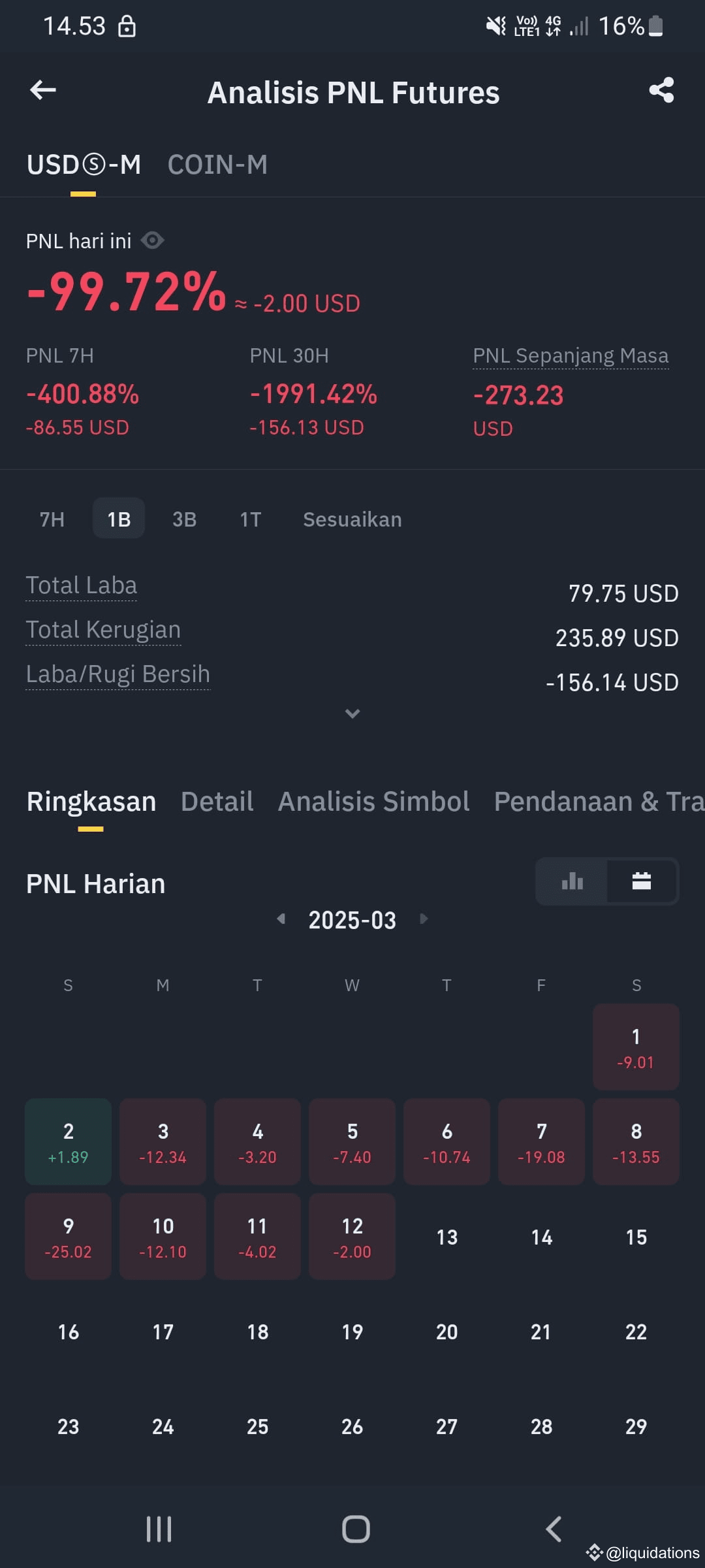 it's worse, all red haha | liquidations on Binance Square