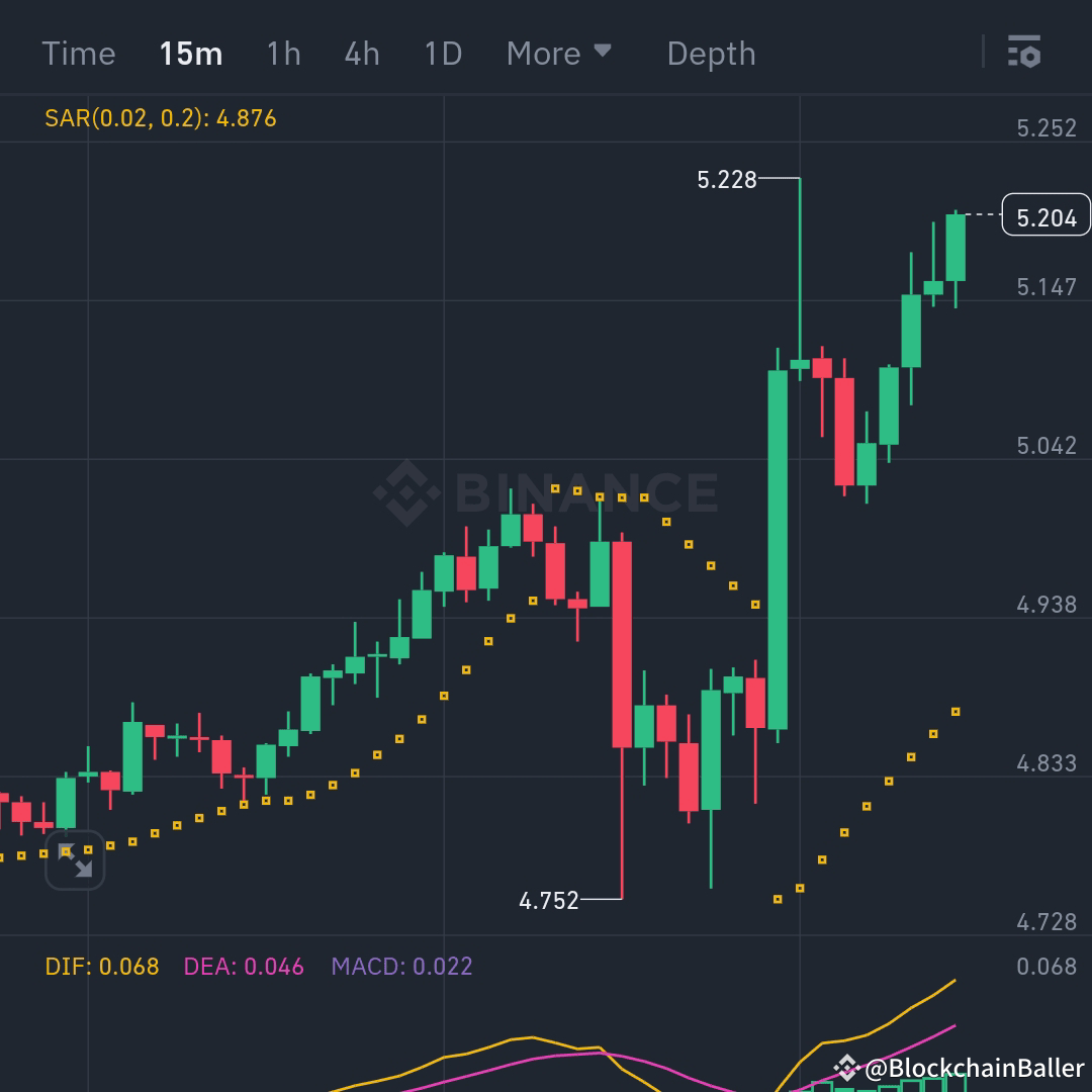 #DOT Hits $6 $DOT /USDT – Polkadot Ignites a Breakout – Is ...