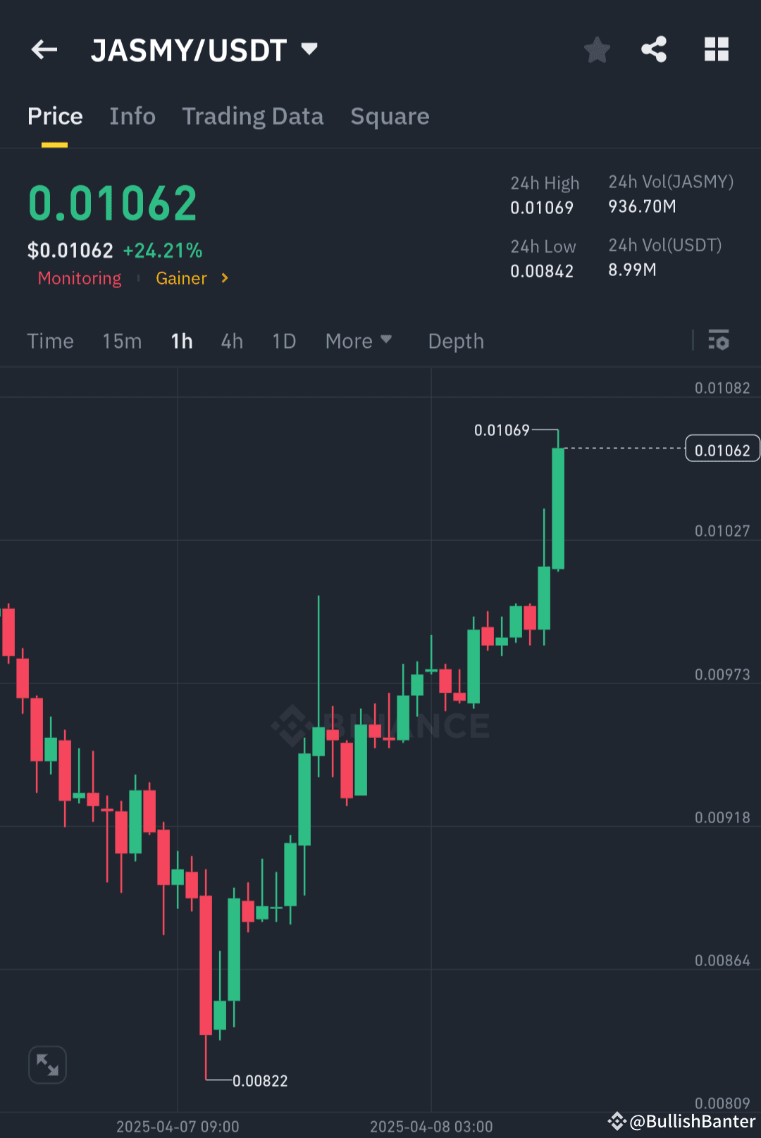$JASMY /USDT Gaining Steam – Long Setup Activating with Stro | BullishBanter on Binance Square