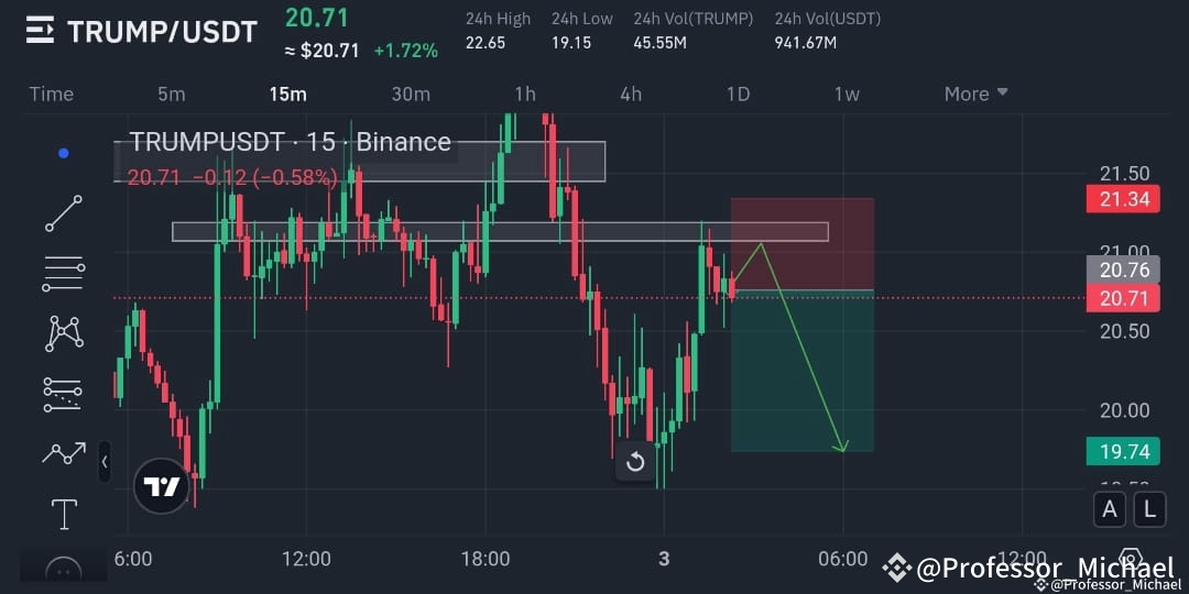 $TRUMP /USDT - Massive Breakdown, All Targets Smashed! Wh | Professor_Michael on Binance Square