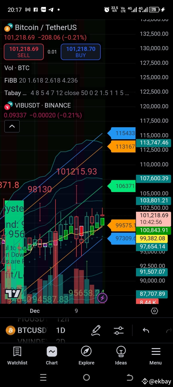 $BTC BTC is gaining momentum in a short term uptrend near | ekbay on ...