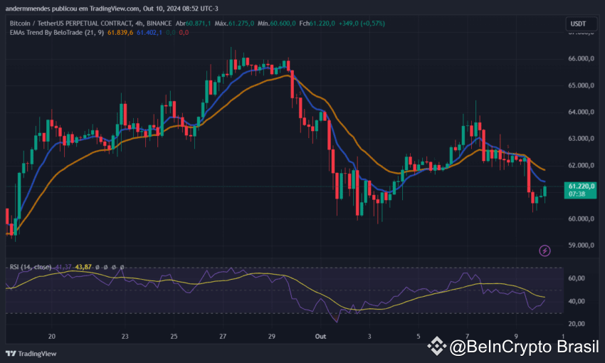 Bitcoin (BTC) Forecast: What to Expect From the Price Today ...