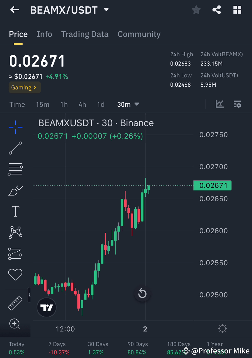 $BEAMX /USDT Bull Run Alert! 🔥💯 The charts confirm a stro | Professor ...