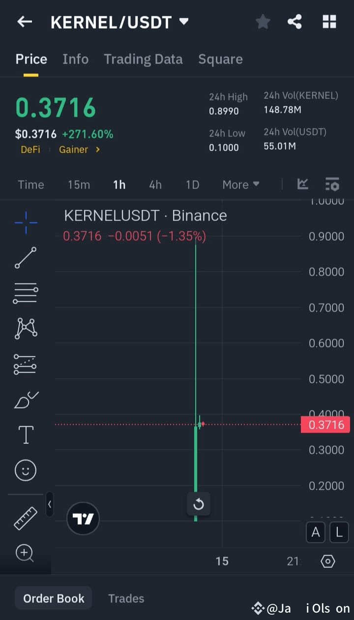$KERNEL /USDT – Monster Pump +270%! Eyes on This Wild Ride | Janni ...