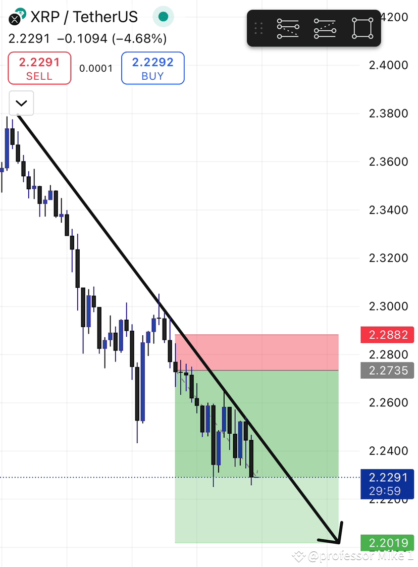$XRP /USDT – Strong Short Trade Signal!🔥💯 $XRP is trading | professor Mike 1 on Binance Square