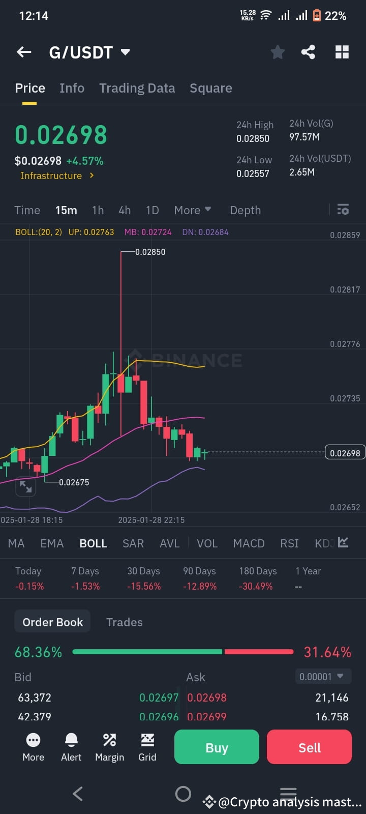 #G 📉Technical Analysis: current price:0.02690 Entry Po | Crypto analysis master 786 on Binance ...