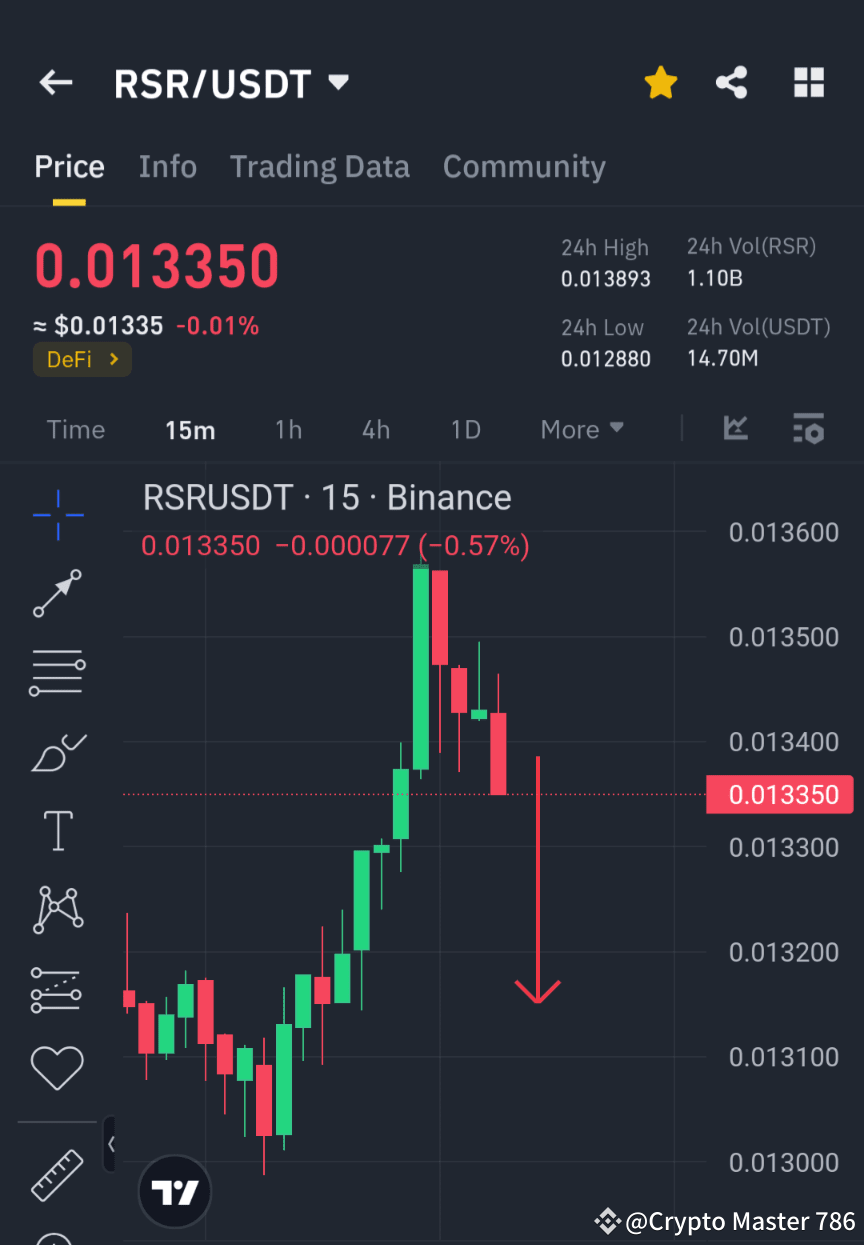 $RSR 📊 RSR/USDT Technical Analysis: Is RSR Building Up fo | Crypto Master 786 on Binance Square