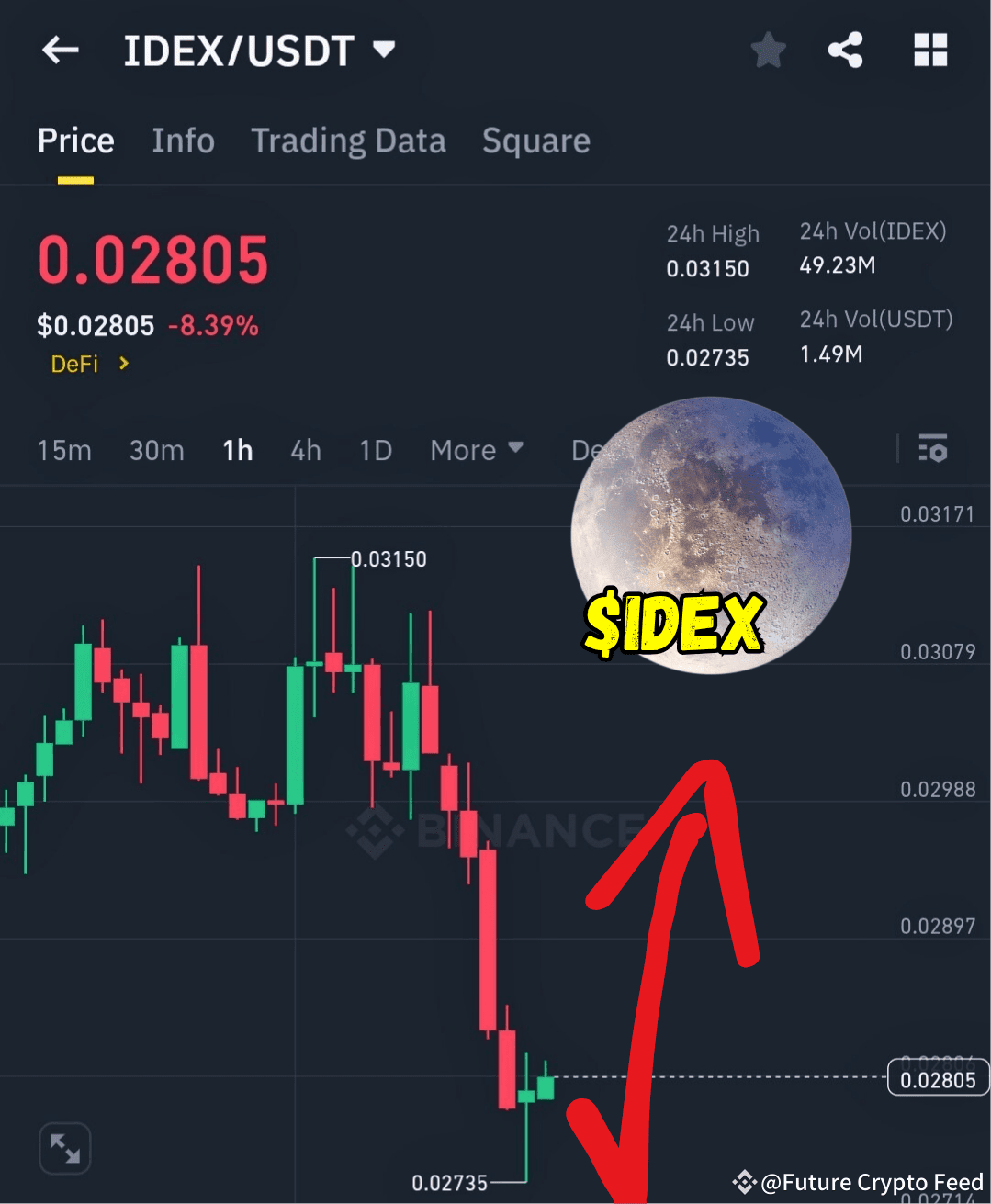 🔸 IDEX/USDT – Oversold or More Downside? | Master Trade Ana | Future ...