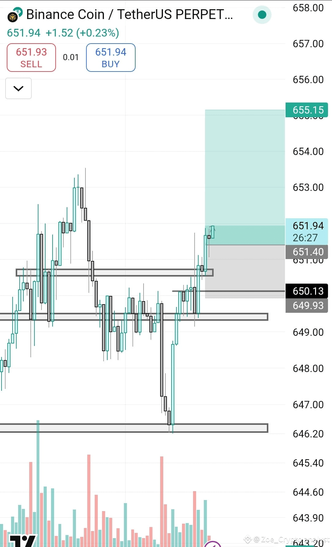 $BNB /USDT Bull run alert 💯 🔥 BULLISH BREAKOUT – MOMENT | Zoe_Crypto analyst on Binance Square