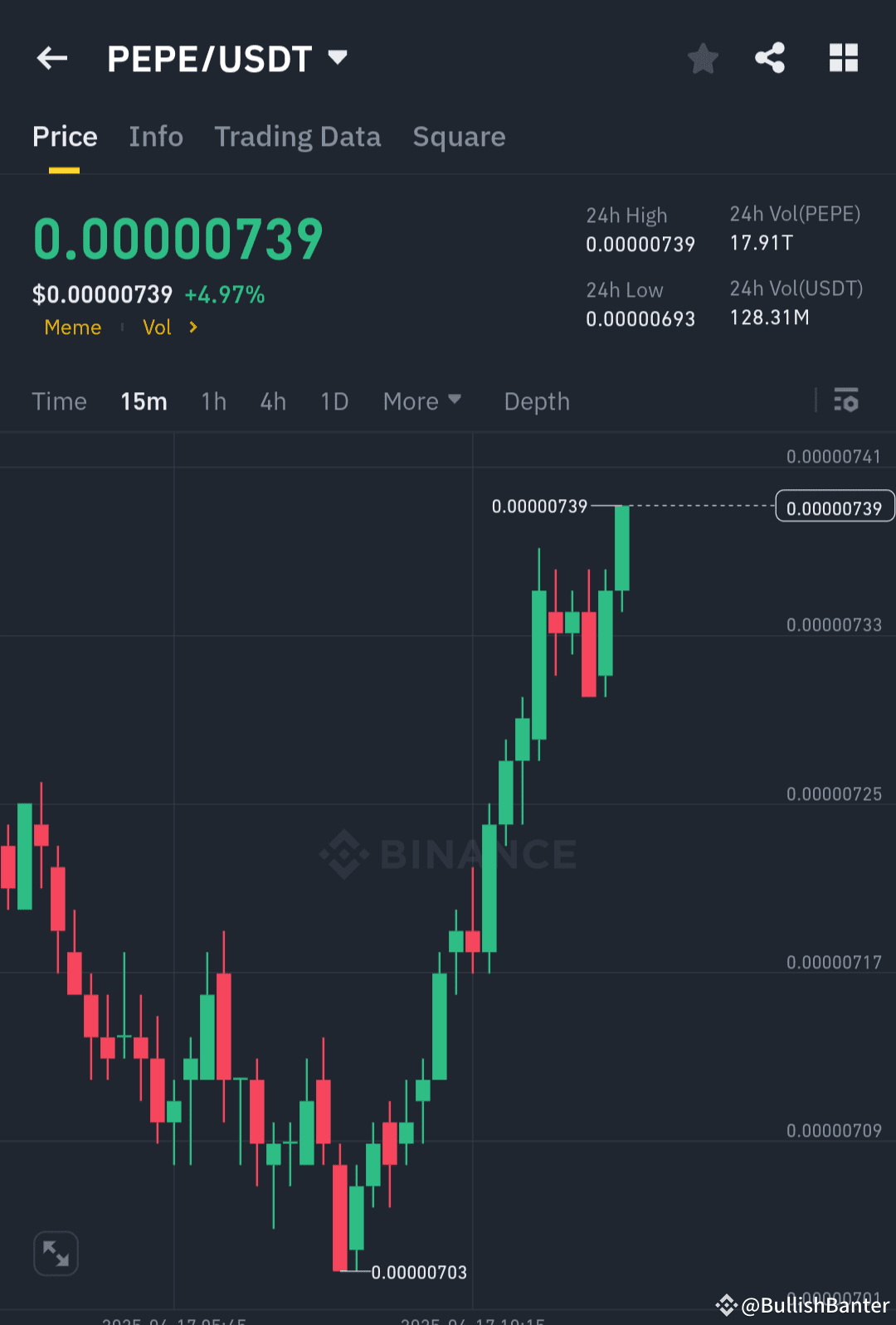 $PEPE /USDT – What a Massive Comeback, Bulls Charging Ahead | BullishBanter on Binance Square