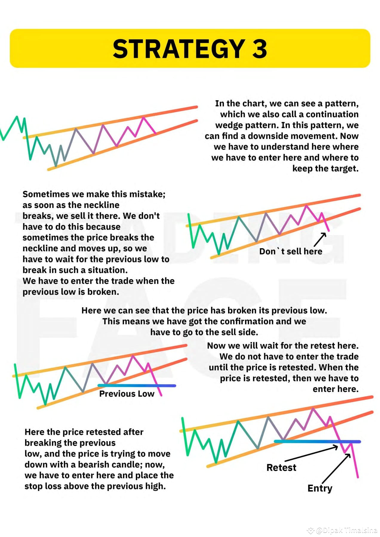 Based on the chart, the pattern shown is most likely called | Dipak Timalsina on Binance Square
