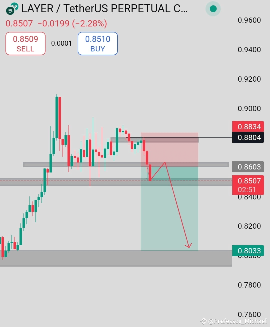 $LAYER USDT BEARISH SETUP – BIG DROP LOADING! 🚨🔥 The mark | Professor_Michael on Binance Square