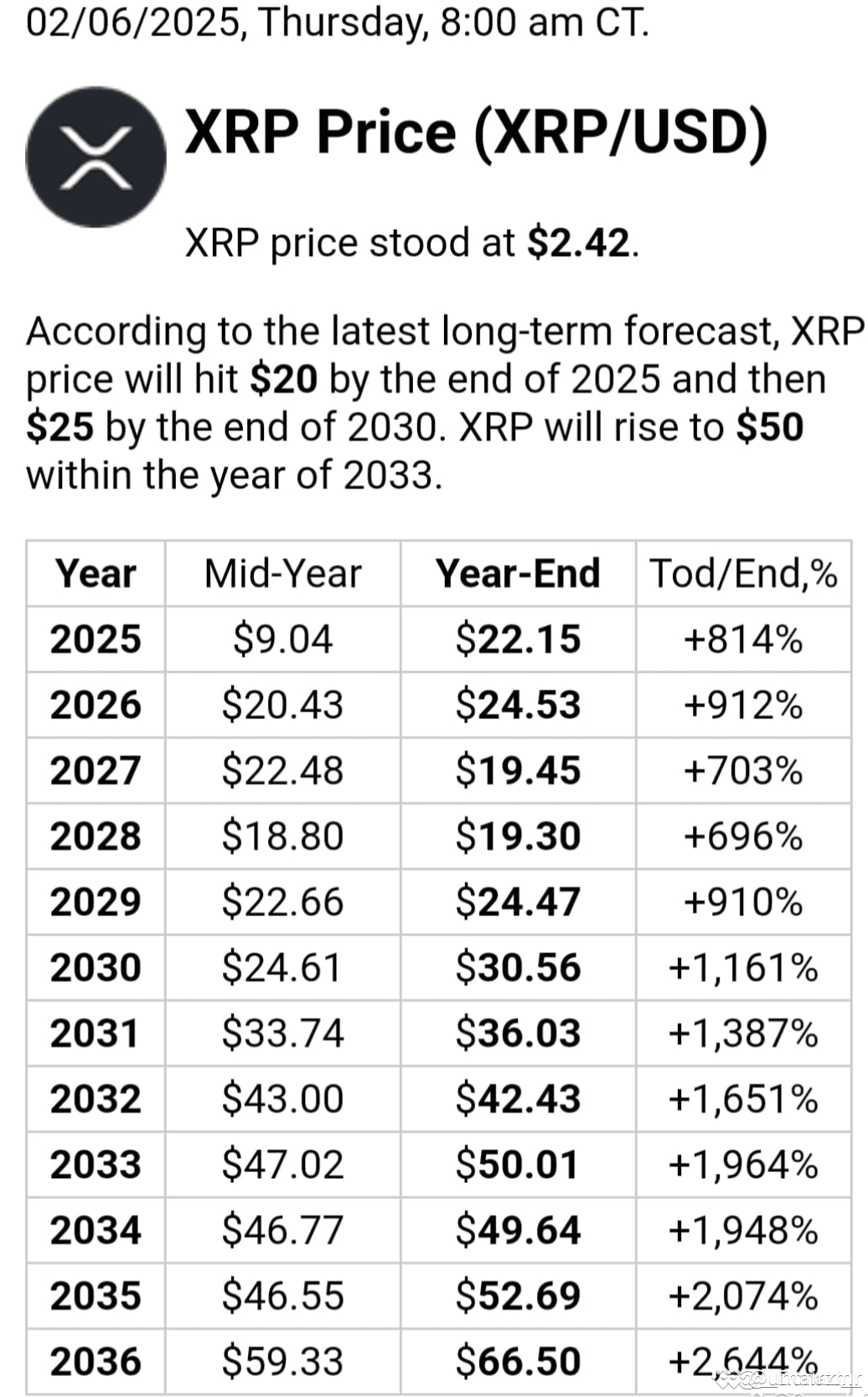 $XRP future price predictions for 2050 vary widely: CryptoD | umairzmr ...