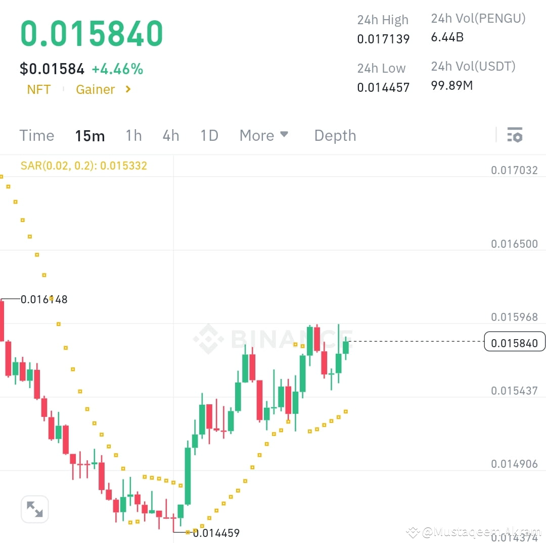 $PENGU /USDT – "Recovery in Progress" $PENGU Entry Zone: | Mustaqeem Akram on Binance Square