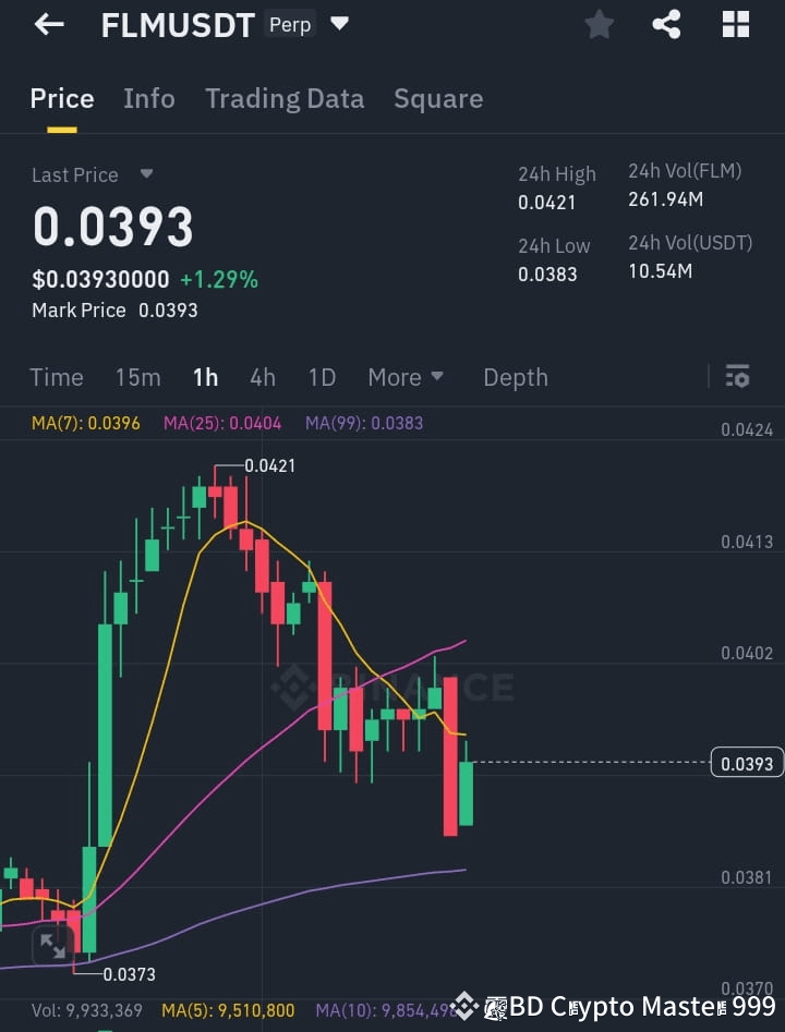 $FLM 🚀 BUY FLM NOW 🚀 🔥 The FLM token is in a medium-low | Crypto Master 999 on Binance Square