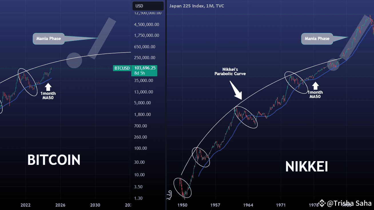BITCOIN What if its Parabolic Growth isnt meant to last forever?🧐🧐 ...