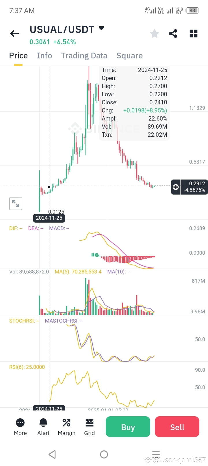 🚨🚨💥Qami-567 Trade Alerts🔥🚨🚨 #USUALUpdates 1. $U | User-qami567 on ...