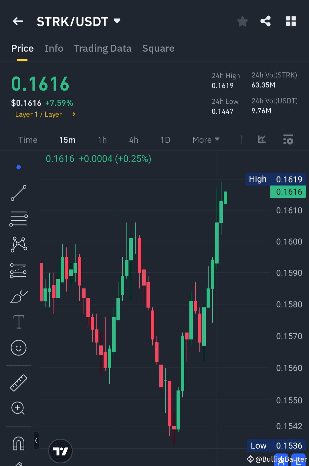 $STRK /USDT LONG TRADE SIGNAL – BULLS PUSHING HIGHER 📌 E ...