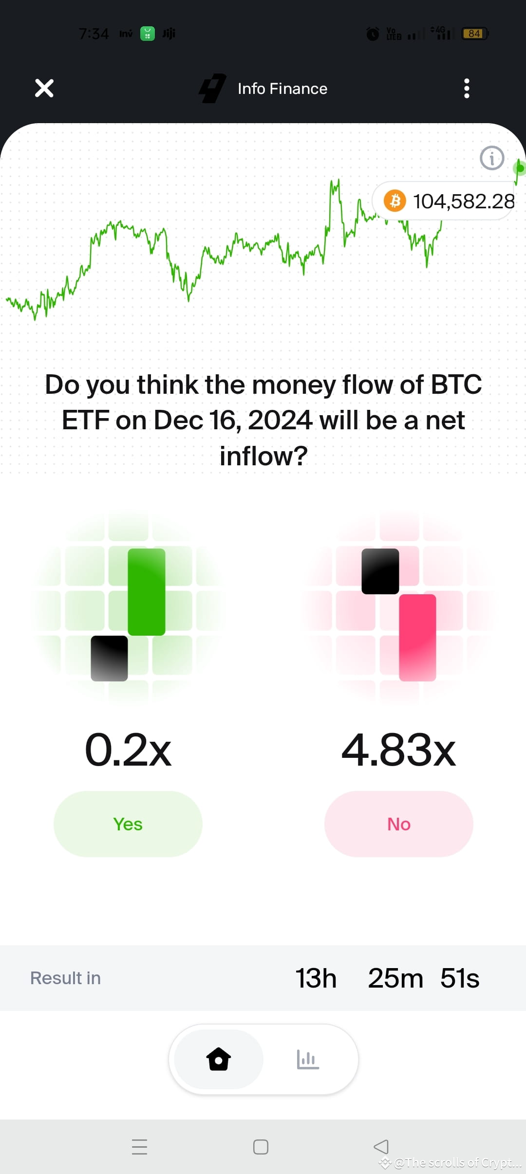What are your thoughts ?$BTC | The scrolls of Cryptonia on Binance Square