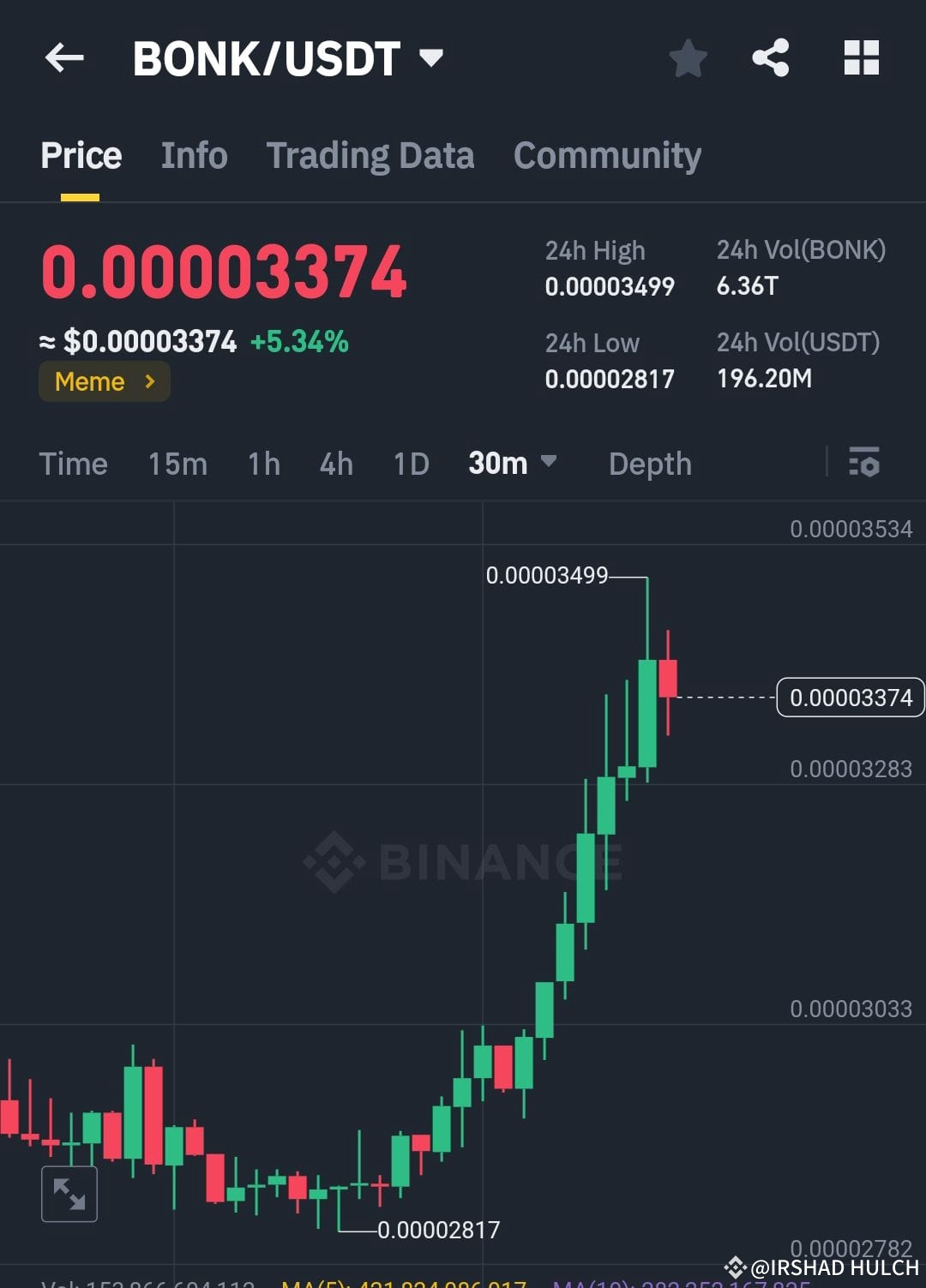 📊 $BONK BONK/USDT Technical Analysis – Target Update 🎯 | Crypto Master 77 on Binance Square