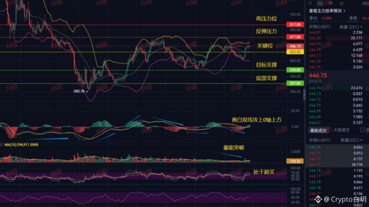 Heavy news in the late night! More than ten whales collectively 'bet ...