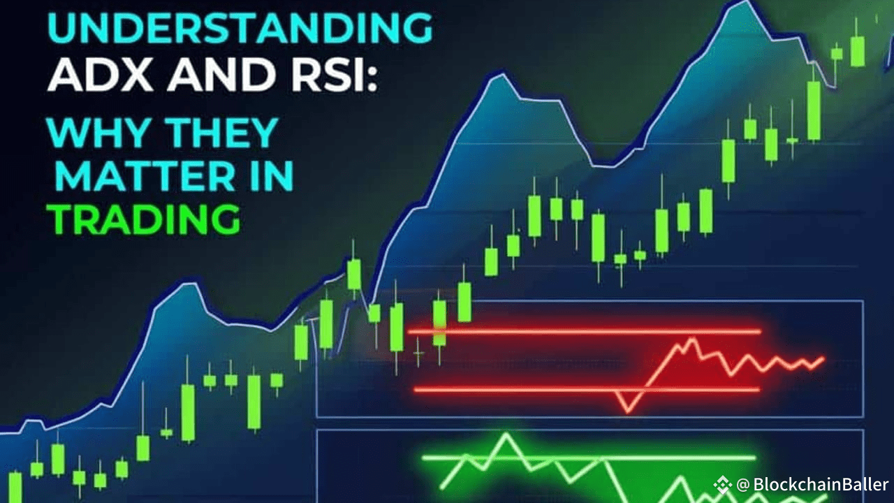RSI, ADX, and EMA — The Trio That Builds Million-Dollar Trades ...