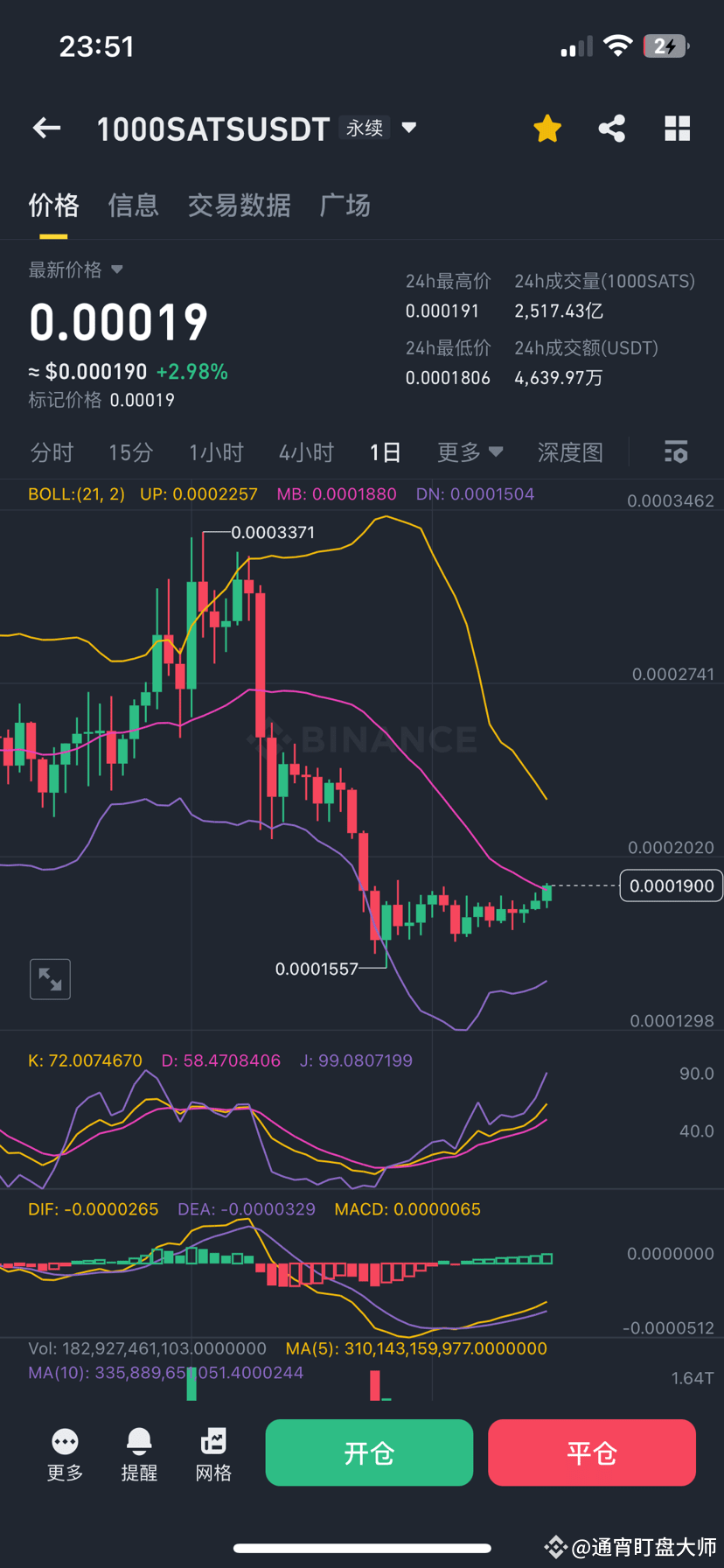 Keep steady, keep steady😭 Continue to rise $1000SATS | 通宵盯盘大师 on ...