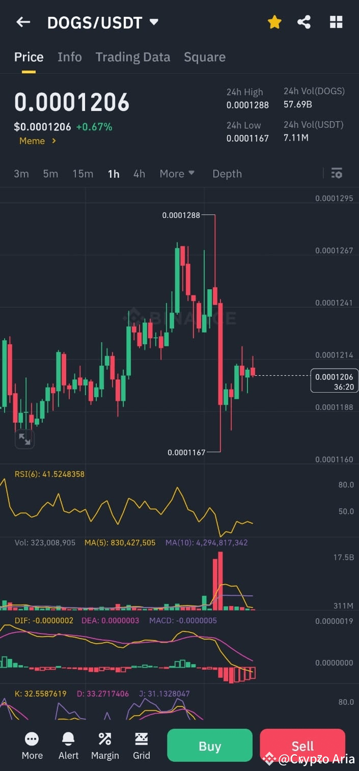 $DOGS My favorite coin Dogs Comment your favorite memecoins | Crypto ...