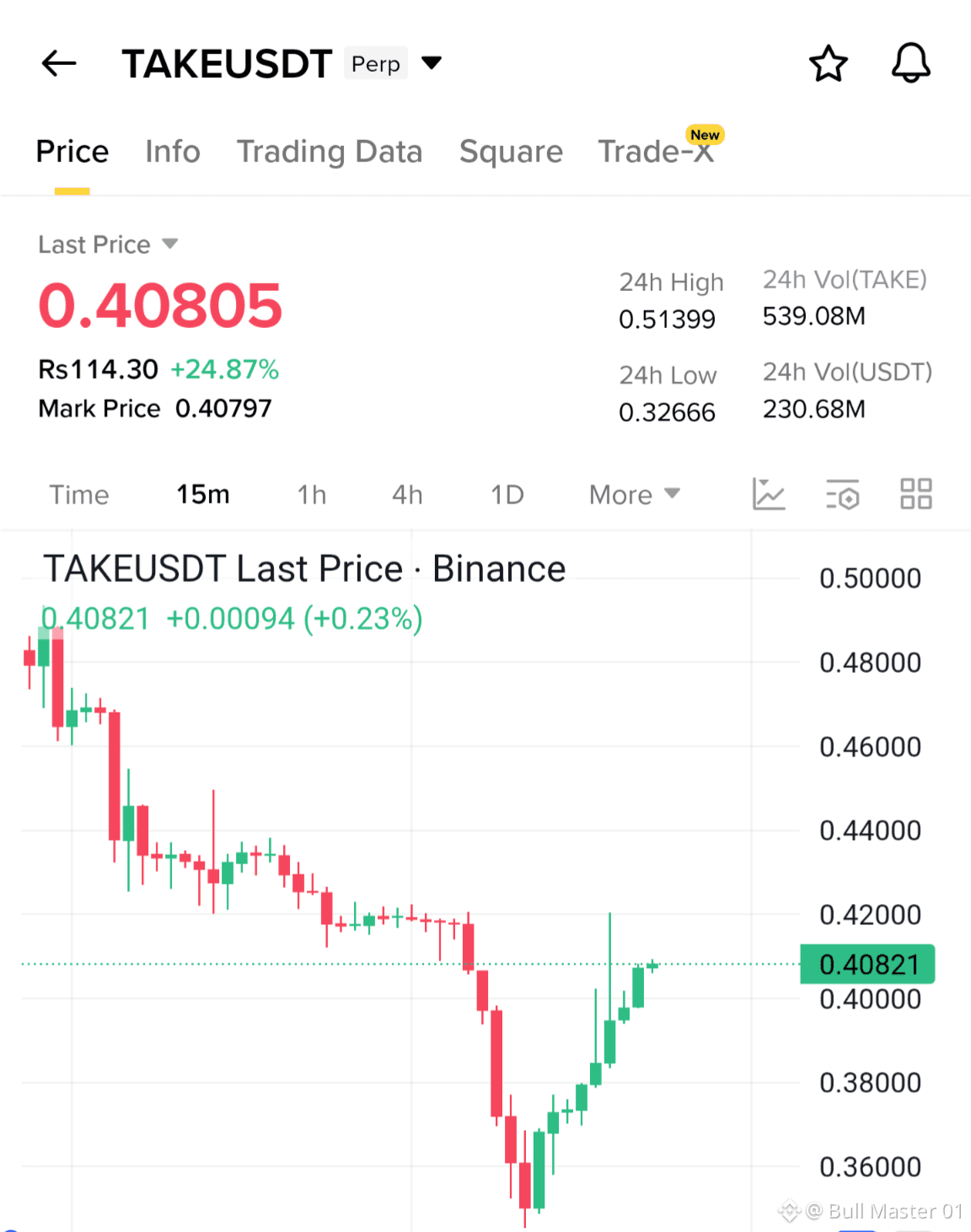 $TAKE Long Entry: 0.4050 - 0.4090 TPs: 0.4150 → 0.4250 → | Bull Master ...