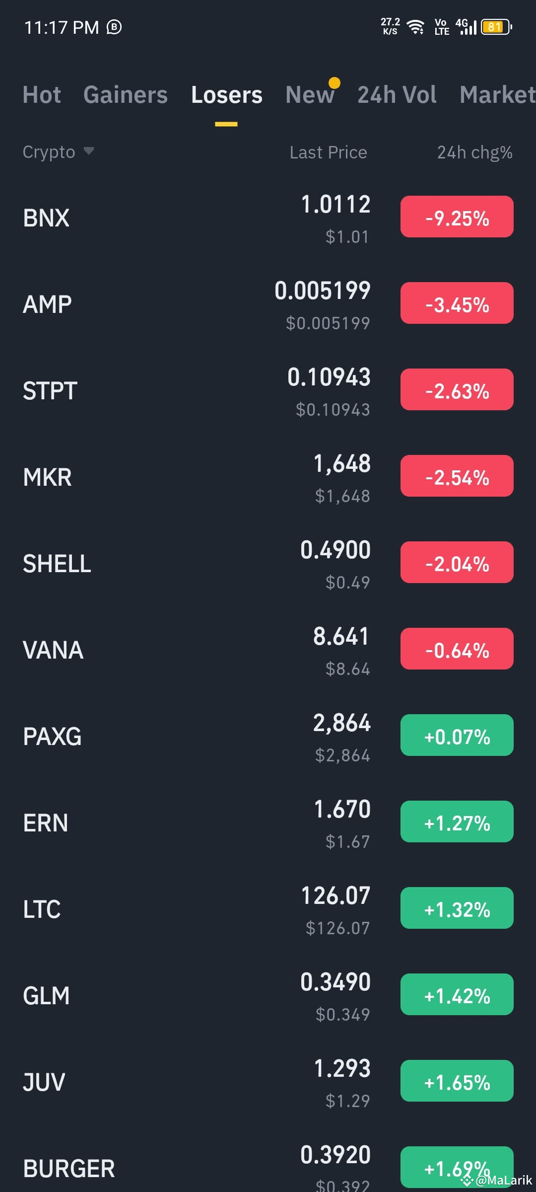 best for some #future now a losers $SHELL $BURGER $LTC | MaLarik on ...