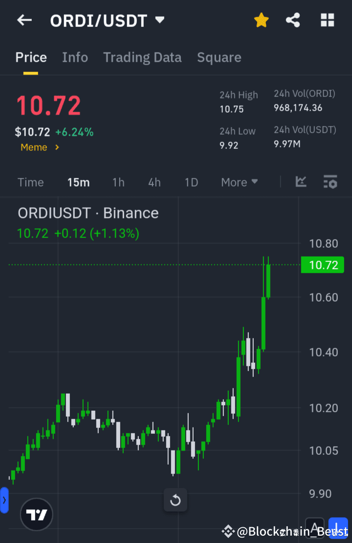 $ORDI /USDT – Momentum Ignited! Market Structure: ORDI just | Blockchain_Beast on Binance Square