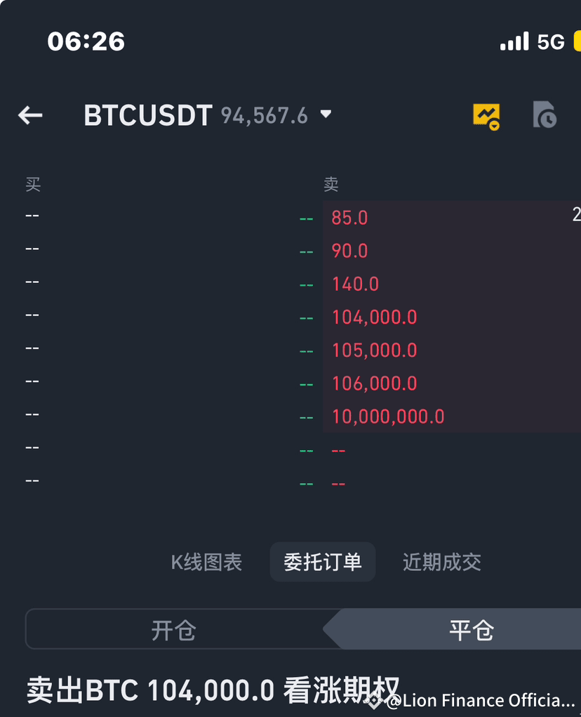 Trading signal, the leverage of BTC call option at 104000 ha | Lion ...