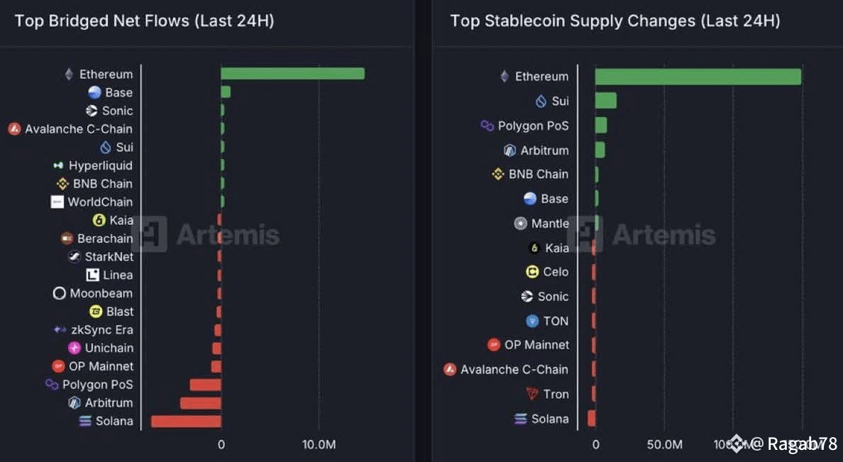 The Ethereum (ETH) network has experienced massive and unusu | Ragab78 ...