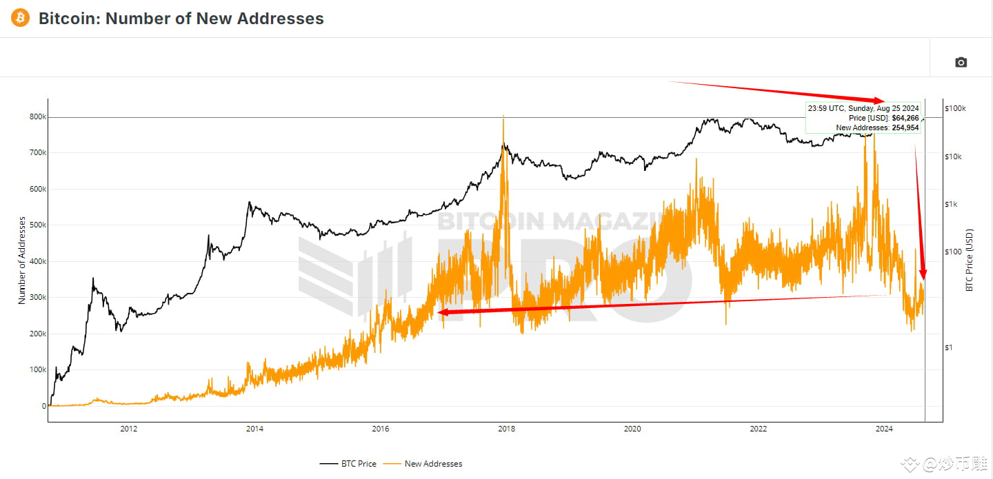 "$BTC Bitcoin September Trend Analysis" Starting today, we | 炒币雕 on ...