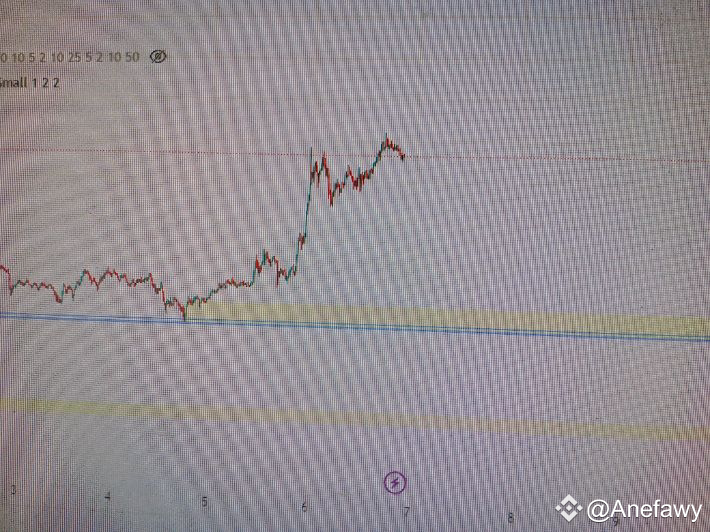 The best tradingview indicator Multi Timeframe Supply & Dem | Anefawy ...